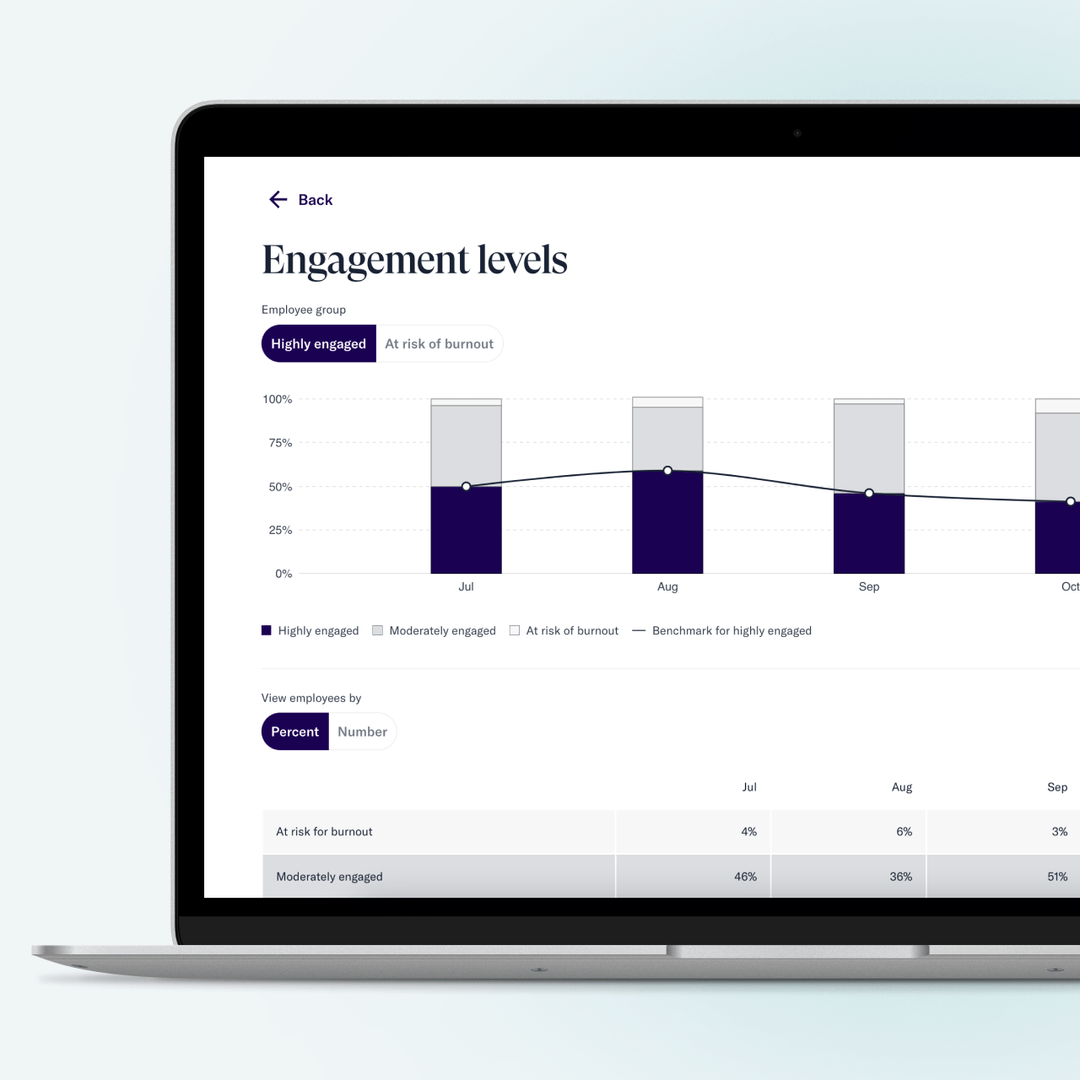 Thrive Global Well Being Behavior Change Platform